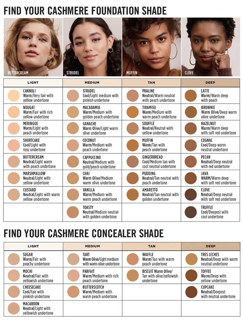 Avon Campaign 8 Brochure 2020 | Beauty2Makeup